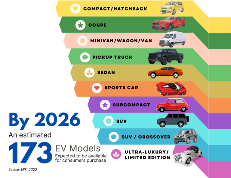 Public Electric Vehicle (EV) Charging - Electric Cities of Georgia